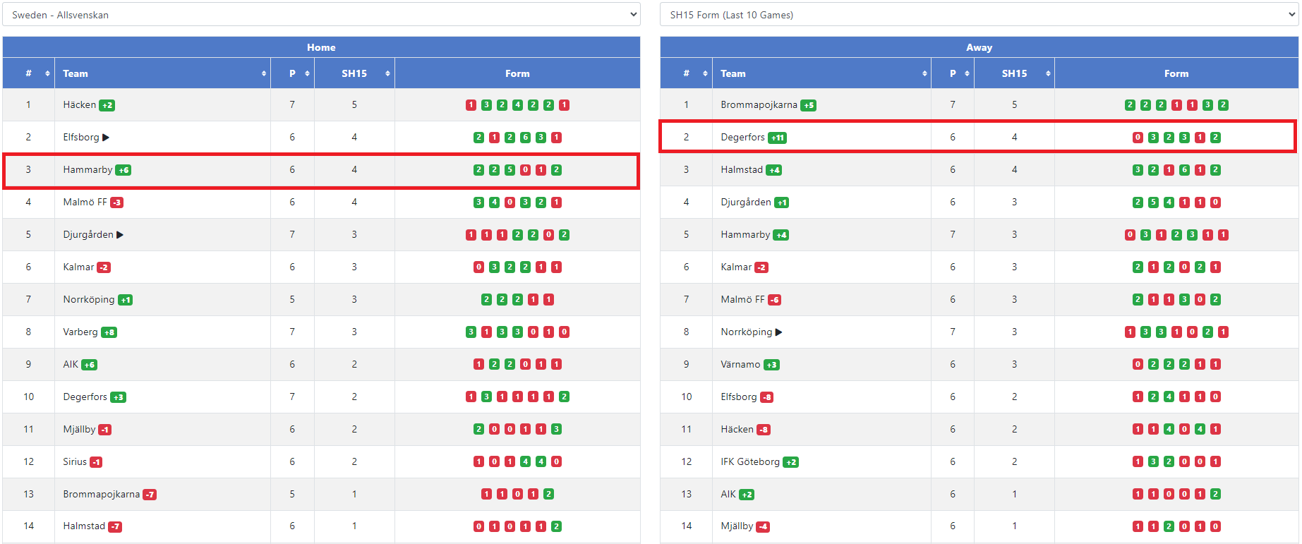 League Tables – Trade Your Bets Members Area
